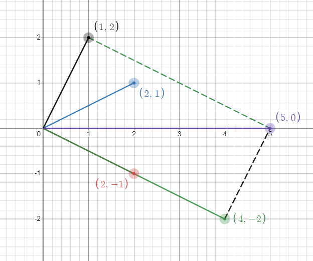 Imaginary Operations: A Geometric Angle - The Mathematical Wild