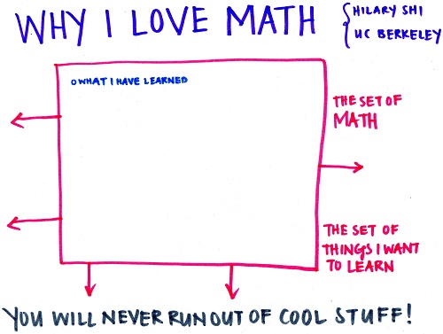 39 Ways to Love Math – Math with Bad Drawings