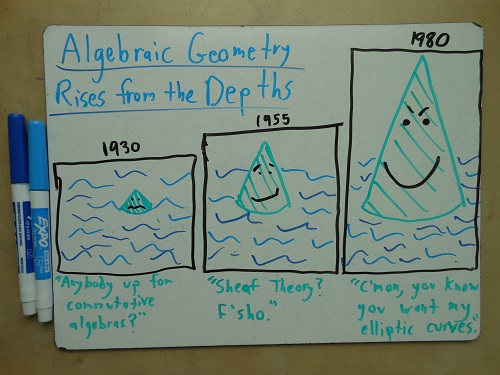 How to Talk to a Mathematician – Math with Bad Drawings