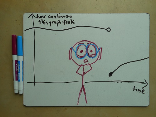 The Calculus of History – Math with Bad Drawings