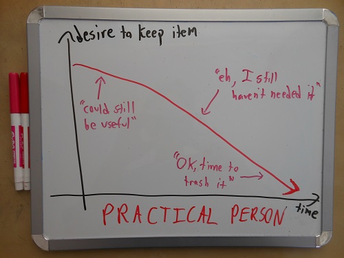 Nostalgia, in 5 Graphs – Math with Bad Drawings