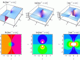 Inverse Tangent From Wolfram Mathworld