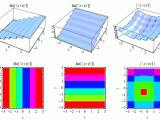 Ceiling Function From Wolfram Mathworld