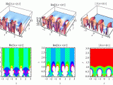 Elliptic Lambda Function From Wolfram Mathworld