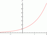 Exponential Function From Wolfram Mathworld