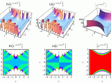 Gaussian Function From Wolfram Mathworld
