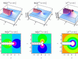 Trigamma Function From Wolfram Mathworld