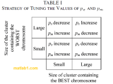 Matlab Code For Improved Fuzzy Genetic Algorithm