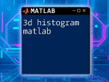 Mastering Histogram In Matlab A Quick How To Guide
