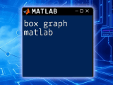 Errorbar On Bar Graph Matlab A Simple Guide