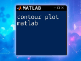 Polar Plot In Matlab A Quick Guide For Beginners