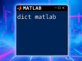 Mastering Disp Matlab For Quick Outputs In Your Code