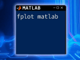 Understanding Fplot In Matlab A Quick Guide