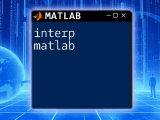 Mastering Intersection In Matlab A Simple Guide
