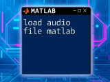Mastering Audiowrite In Matlab A Quick Guide