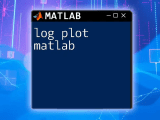 Loglog Plot In Matlab A Concise Guide To Mastery