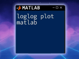 Understanding Fplot In Matlab A Quick Guide