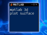 Mastering Matlab Grid Plot A Quick Guide