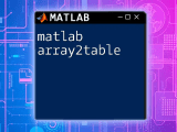 Mastering Matlab Padarray For Easy Array Manipulation