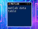 Mastering Matlab Data Table Basics For Quick Usage