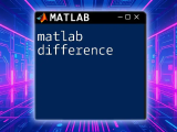 Mastering The Matlab Gui Interface A Quick Guide