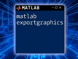 Matlab Exportgraphics Master Your Graphical Output