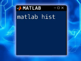 Mastering Matlab Histogram A Quick Guide