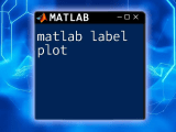 Mastering Matlab Multiple Plots Your Quick Guide