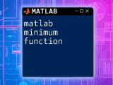 Matlab Minimum Quick Guide To Efficient Usage