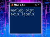 Mastering Matlab Plot Shapes A Quick Guide