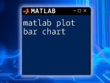 Mastering Matlab Plot Bode A Quick Guide