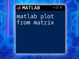 Mastering The Matlab Plot Command A Quick Guide