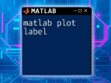 Mastering Matlab Plot Errorbar For Data Visualization