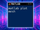 Mastering Matlab Plot Shapes A Quick Guide