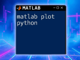 Matlab Plot Python A Quick Guide To Cross Platform Visuals