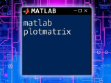 Mastering Matlab Plot3 For 3d Visualization