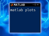 Mastering Matlab 2d Plotting In No Time