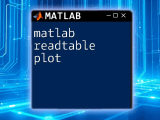 Mastering Matlab Read Binary File Essentials