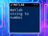Mastering Matlab Strings A Quick Guide To Text Manipulation