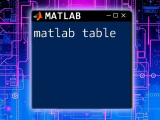 Matlab Data Types Explained A Quick Guide