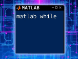Mastering Matlab While Loops A Quick Guide