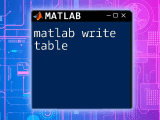 Mastering Matlab Add Column To Table Effortlessly