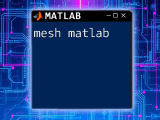 Mastering Meshgrid Matlab A Quick Start Guide