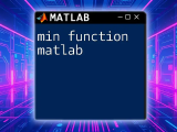 Mastering The Min Function In Matlab A Simple Guide
