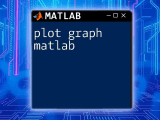 Plot Graph Matlab A Quick Guide To Visualizing Data