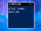 Mastering Plot Name In Matlab A Quick Guide