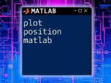 Mastering Plot Position In Matlab A Quick Guide