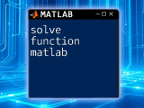 Solve Equation Matlab A Quick Guide To Success