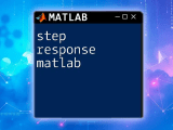 Impulse Response Matlab A Quick Learning Guide