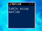 Mastering Table2array Matlab Quick Guide To Conversion